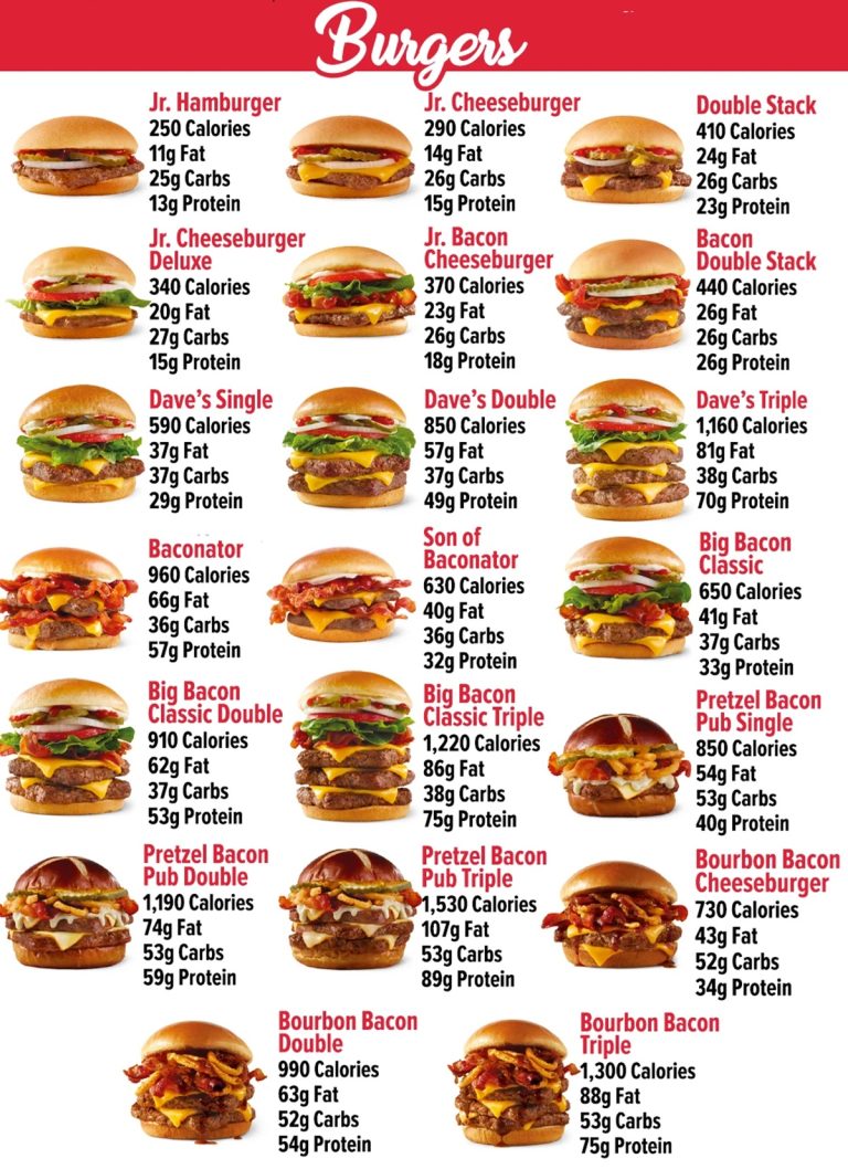 Wendy's Menu with Prices - Wendys Menu 2025